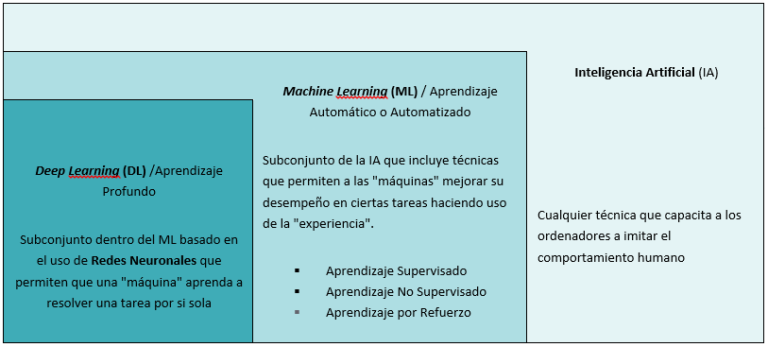 IA/ML EN LA INDUSTRIA – ISA Sección Española
